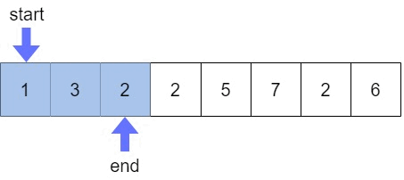 [Algorithm] 투 포인터 알고리즘