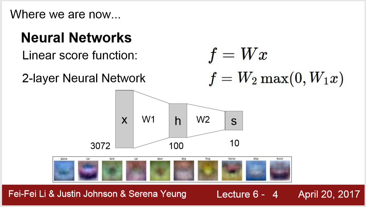 [Stanford University CS231n, Spring 2017] Lecture 6 | Training Neural Networks I