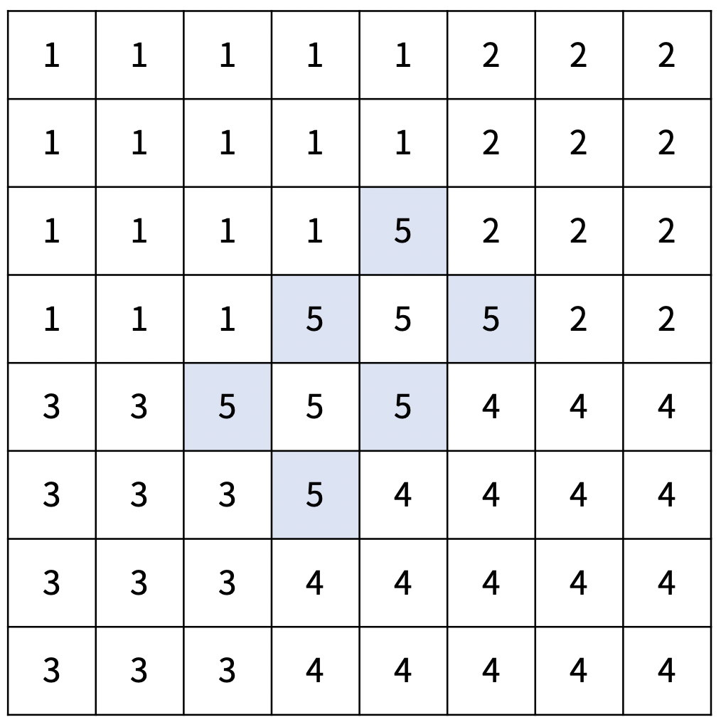 [BOJ/Gold 4] 백준 17779 게리맨더링 2(C++) — 보단잉의 블로그