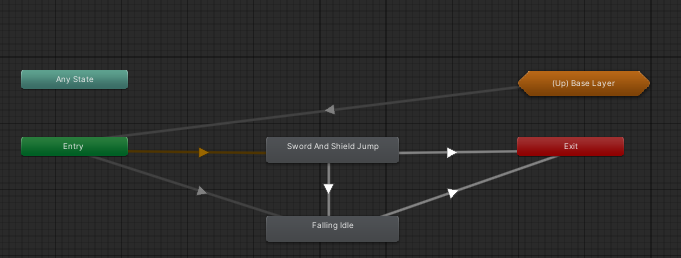 [Unity] 내일배움캠프 12. 28(목) TIL / 게임개발 심화-2 ( 강의 정리 )