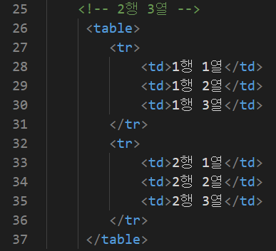 html 테이블 태그 :: Yeri