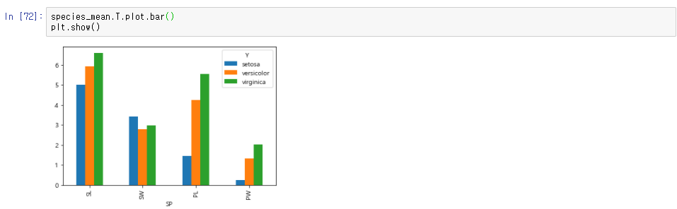 [Python] matplotlib을 통한 bar plot 그리기 — 나무늘보의 블로그