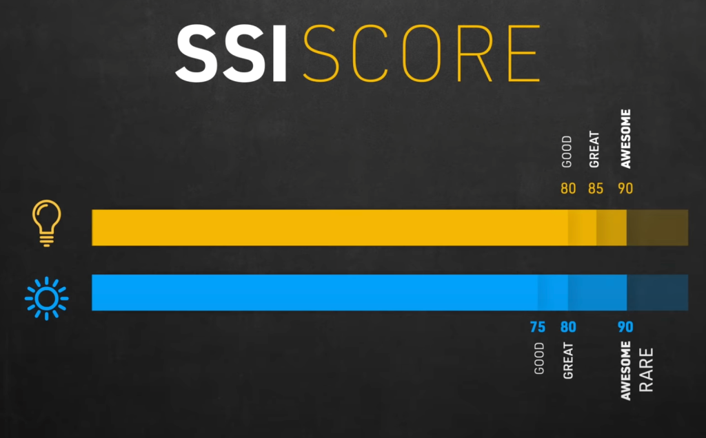 LED 조명 퀄리티 측정방법(5)SSI(Spectral Similarity Index)