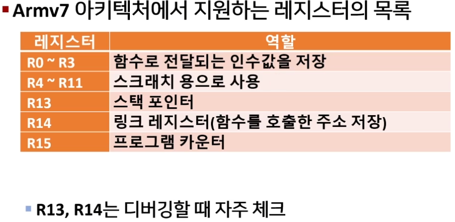 요약 10 Aapcs Armv7