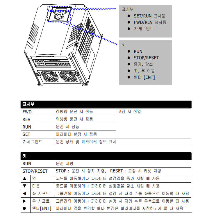 [LS]인버터 SV-IG5A 용량,결선도 및 메뉴얼