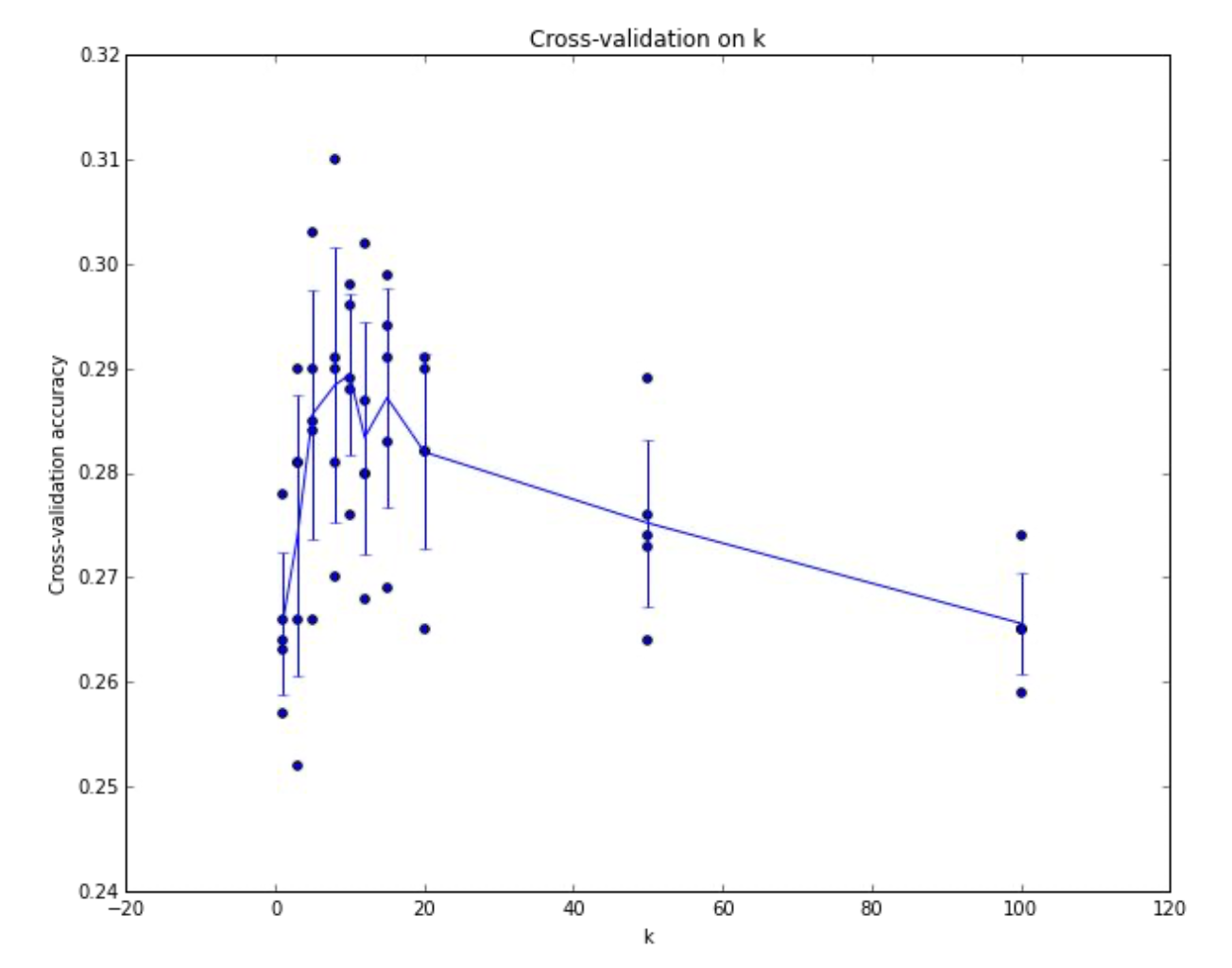Cv Cs231n Lecture 2 Image Classification Pipeline1 5921