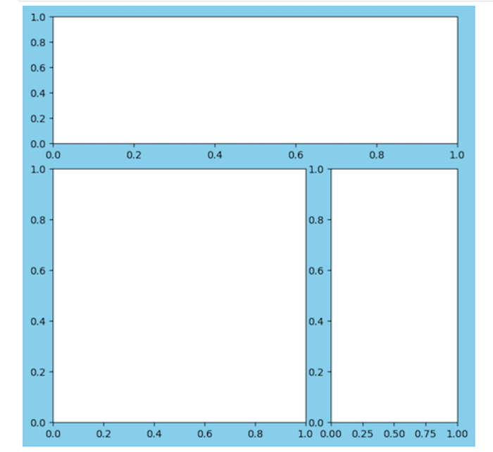matplotlib 사용법 기초(add_subplot/subplots/subplot2grid/add_axes) — 데이터 ...