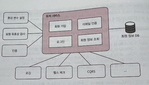 Nestjs로 배우는 백엔드 프로그래밍