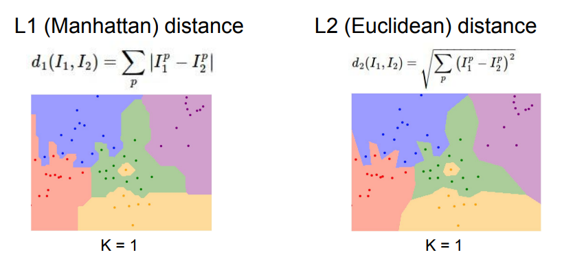 [cs231n] Image Classification Pipeline & Linear Classification