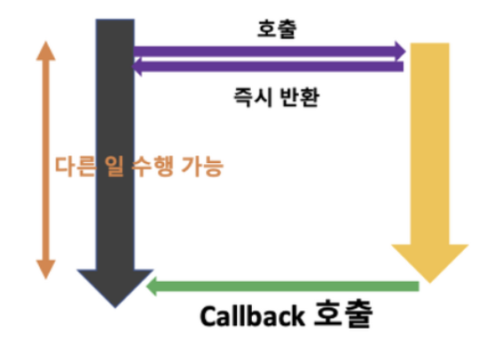 sync vs async, blocking vs non-blocking 차이