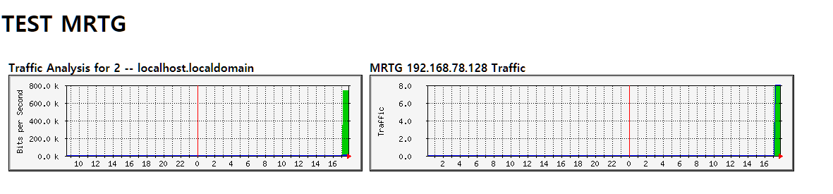 Centos7 - MRTG 설치
