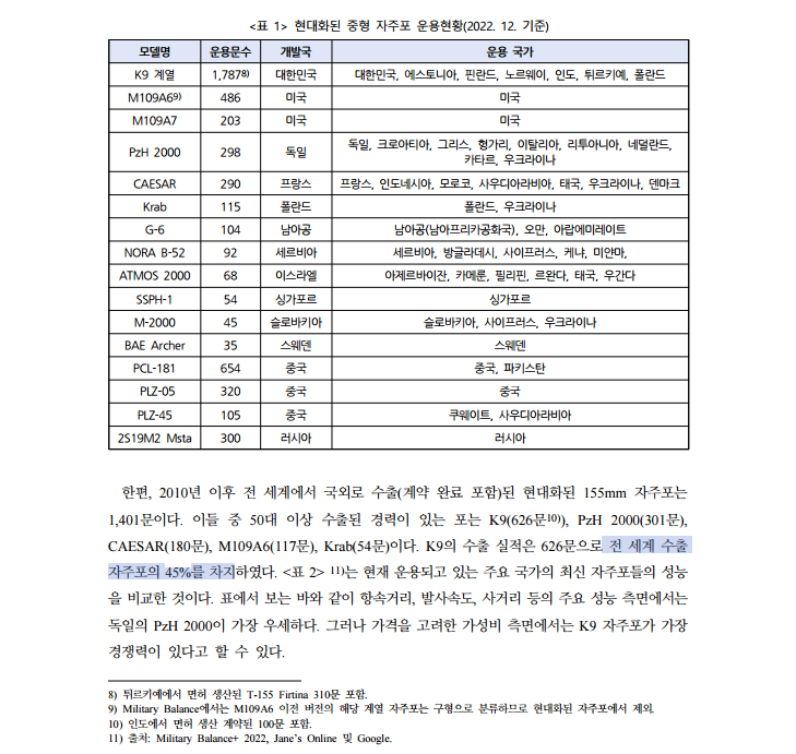 KIDA, K9 기 습 칭 찬