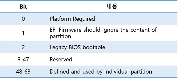 [Digital Forensic] GPT란? :: 티끌모아 티스토리