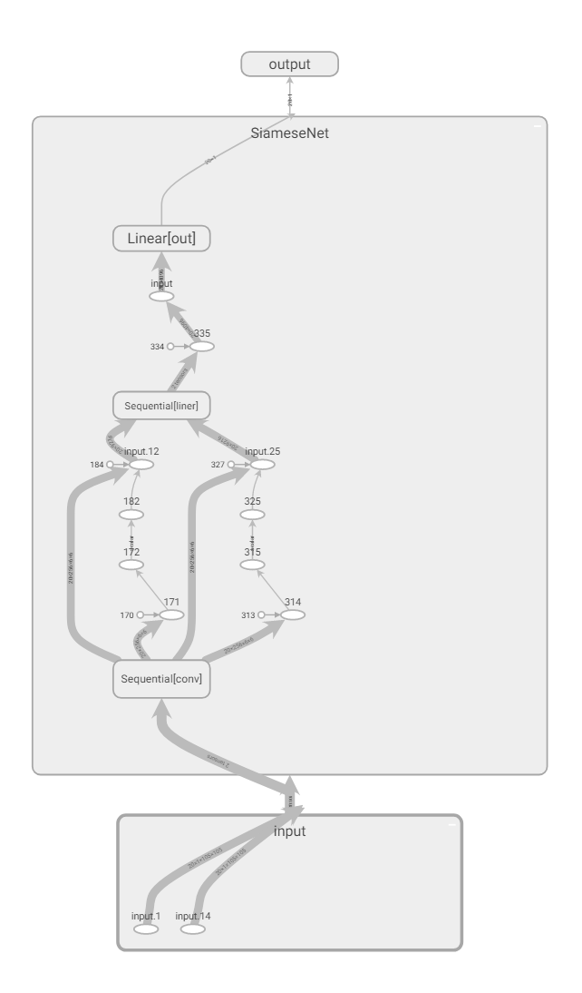 Pytorch Tensorboard 사용하기