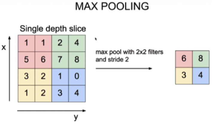 SPPnet — nayeoniee's dev log