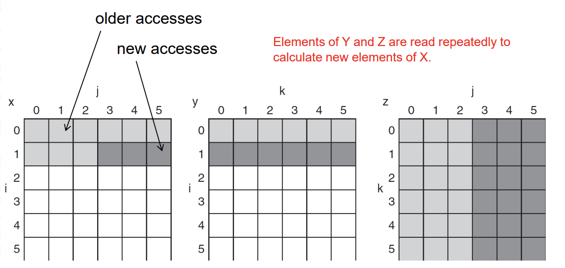 [컴퓨터구조] 16-3. Cache Coherence