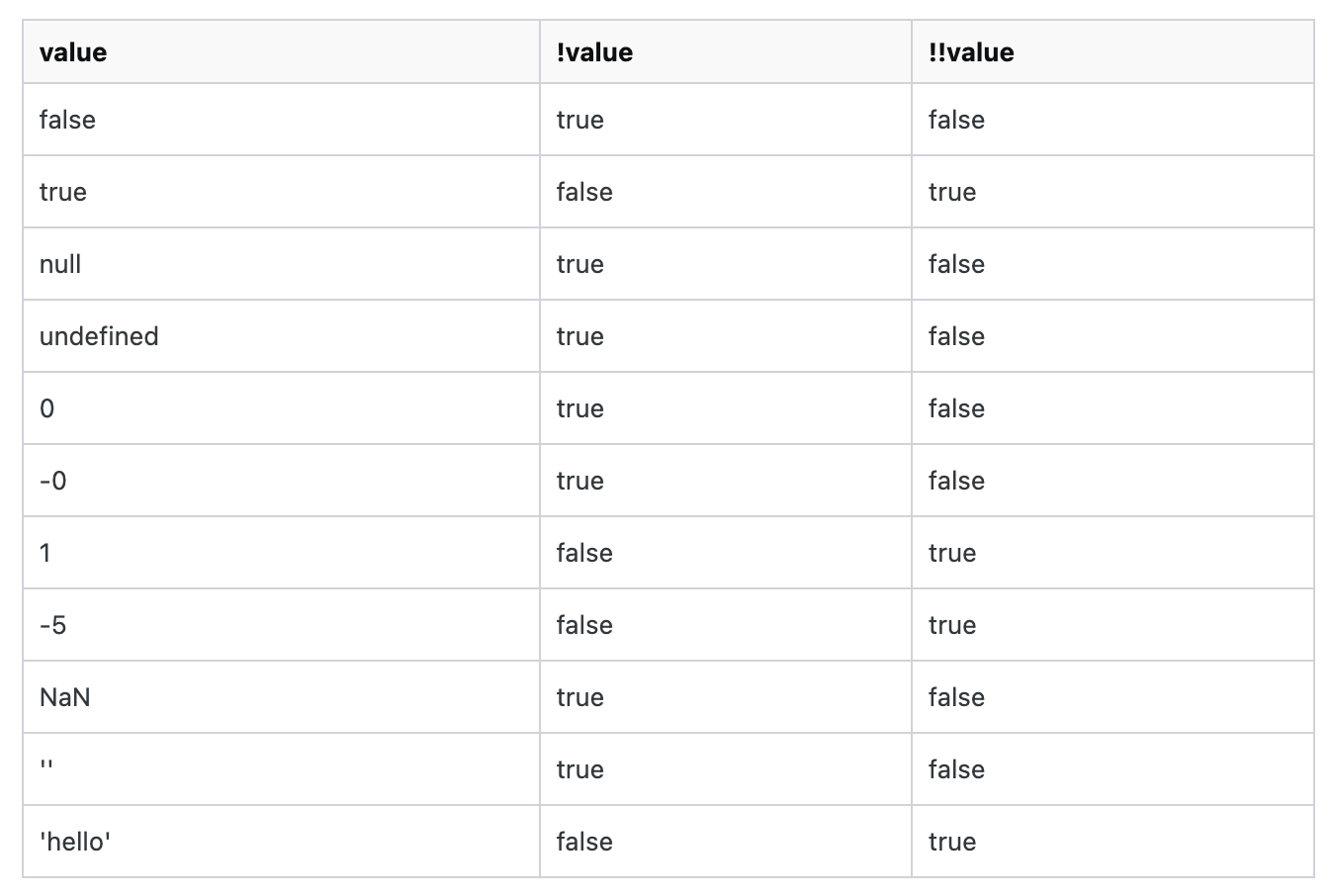  Javascript Variable variable Double Exclamation Mark