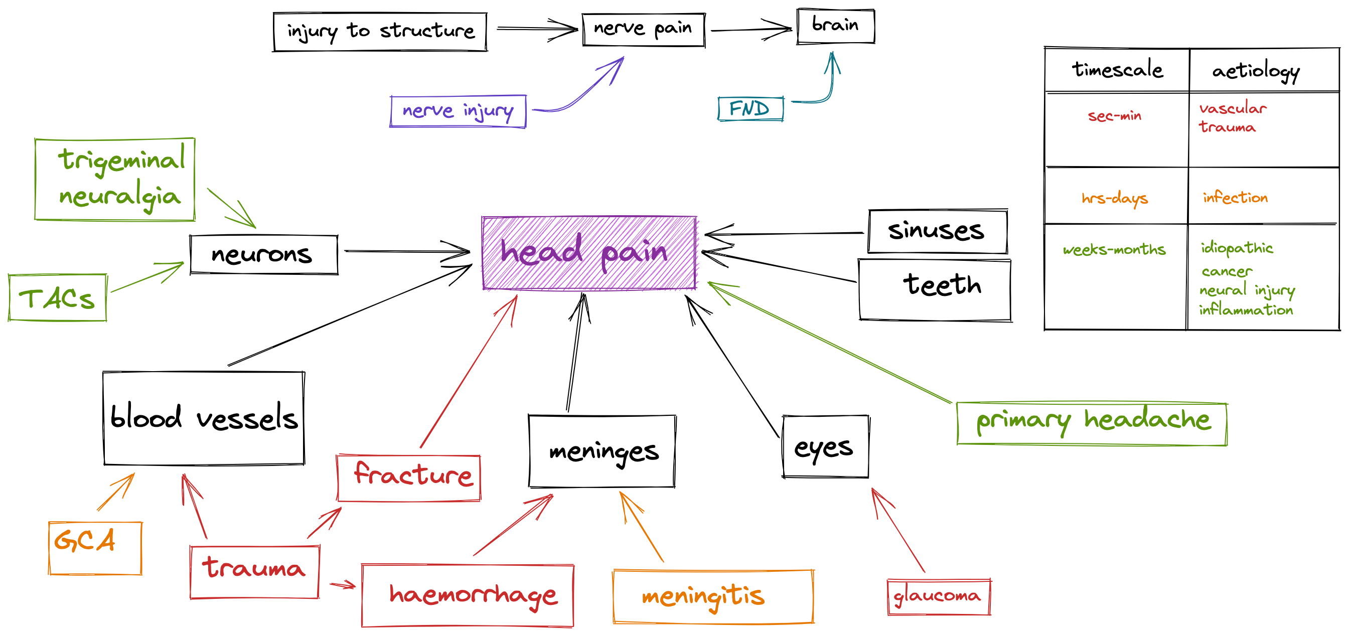 Excalidraw - Online Whiteboard