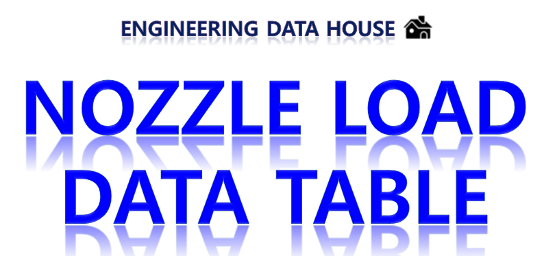 Nozzle allowable force and moment load 데이터 계산기