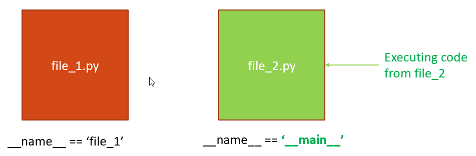 [python] __name__