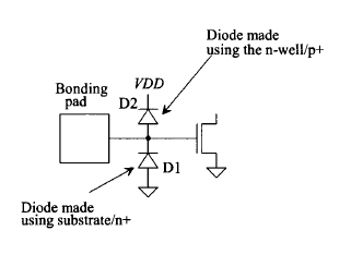 Diode ESD(Electrostatic Discharge) protection - Bonding pad, Bonding wire