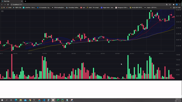 stock-chart - Codesandbox