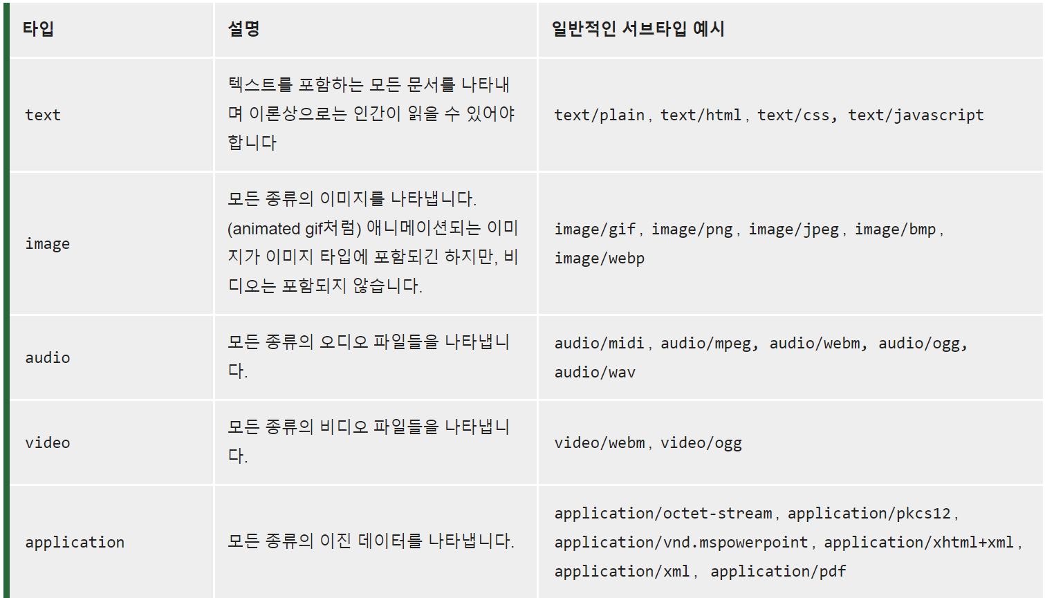 HTTP MIME 