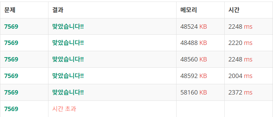 [백준]7569번 토마토 (Python/파이썬)