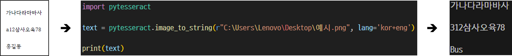 [python] OCR 기능 활용, 이미지에서 한글 텍스트 읽어오기 (with 네이버 클로바 OCR)