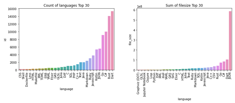 Content-based File Format Detection (파일 확장자 예측)