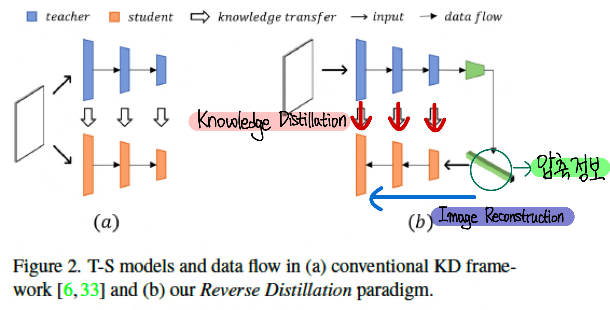 Reverse Distillation Ad Anomaly Detection 논문 리뷰