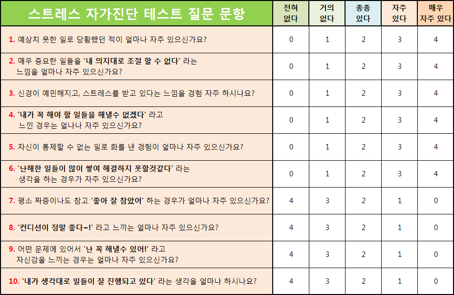 스트레스 해소를 위한 효과적인 방법