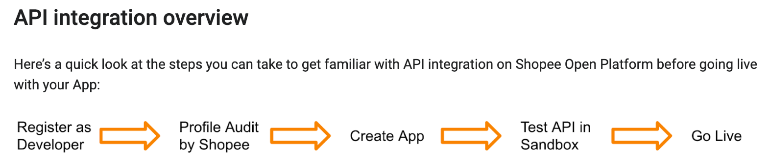 [API] Shopee - Create APP, Authorization