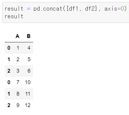 [Python][Pandas] 판다스 데이터 프레임 결합/합치기 ( concat, merge, join )