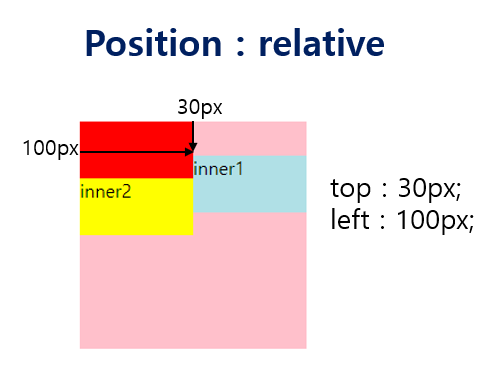 [CSS] position - static / relative / absolute