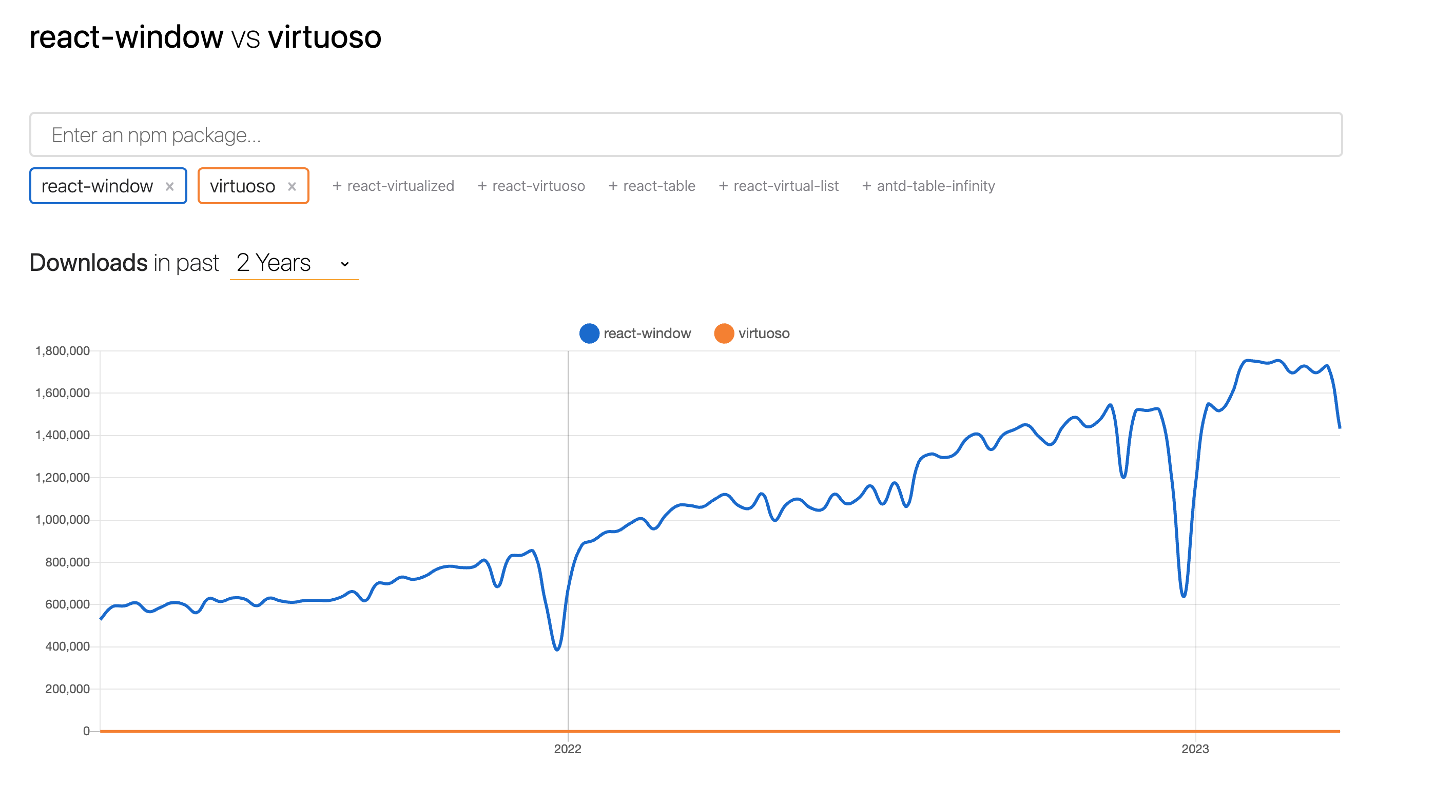 react-virtuoso로 큰 크기의 리스트 렌더링하기 (가상화, windowing)