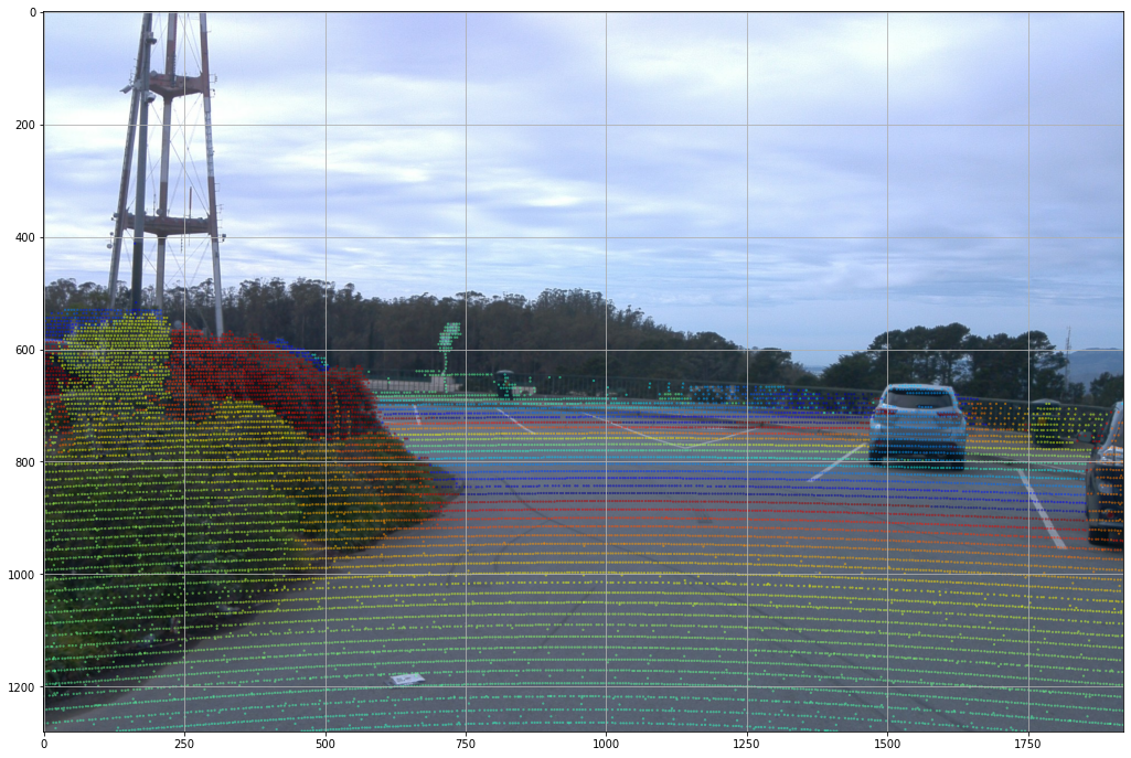 [Perception Data set] WAYMO Opensource Dataset