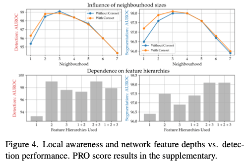 PatchCore - Anomaly Detection 논문 리뷰