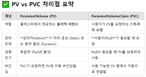 [따배씨] 19. Persistent Volume 생성 / CKA 시험 문제 학습
