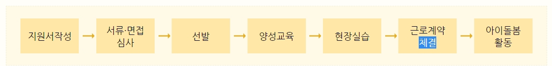 아이돌보미 홈페이지 바로가기 (https://care.idolbom.go.kr)