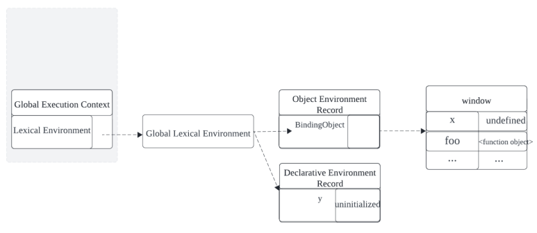 실행 컨텍스트 (JS Execution Context) :: 코딩연구소