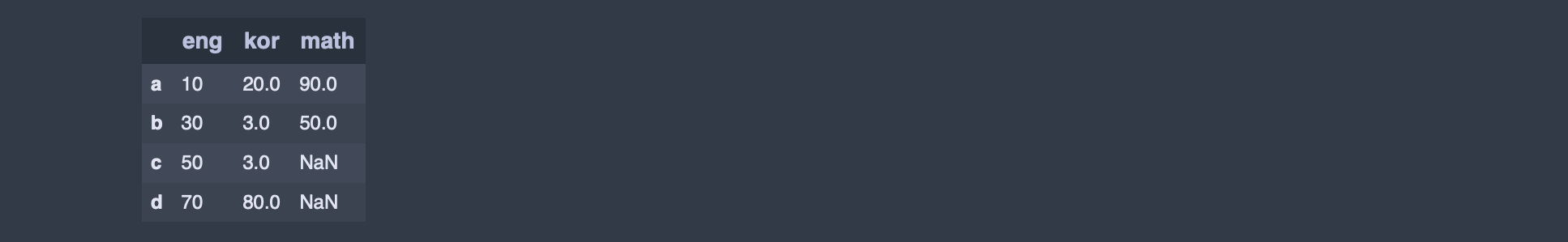 [Python] 13. pandas DataFrame 추가 수정 삭제 검색 정렬 : dropna(subset=[]),fillna ...