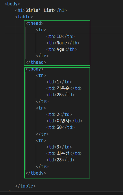 [자바스크립트] thead, tbody 태그 추가하기