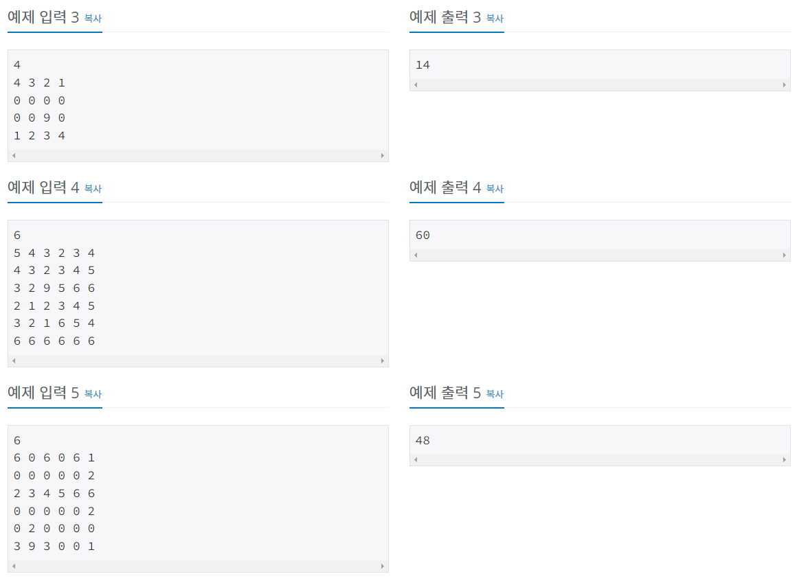 [BOJ] 백준 16236번 : 아기 상어