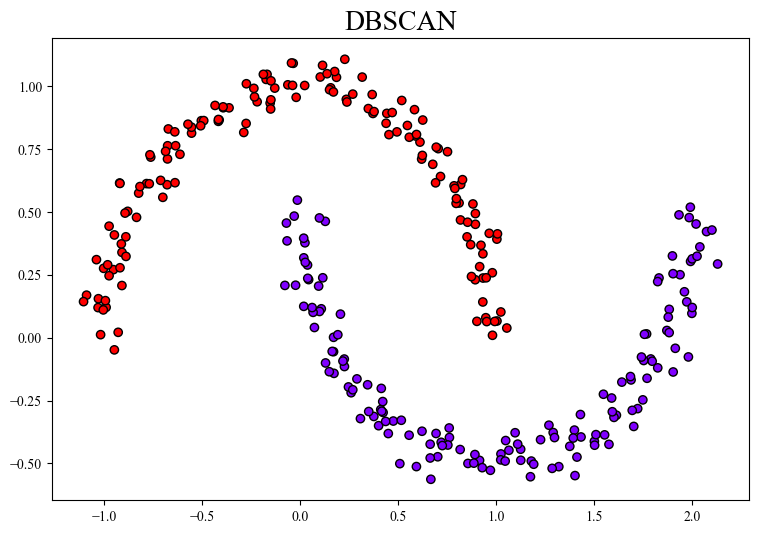 [ML] 비지도학습 - DBSCAN