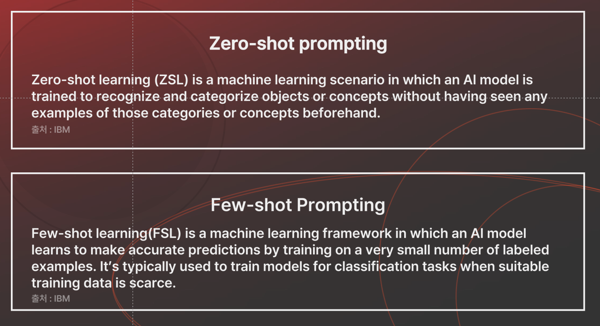 Prompt Engineering : Zero-Shot & Few-Shot