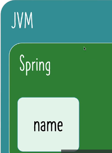 Springboot - Spring Context 다루기
