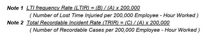 해외재해율 LTIR 과 TRIR 뜻과 계산식 총정리 (해외안전HSE용어)