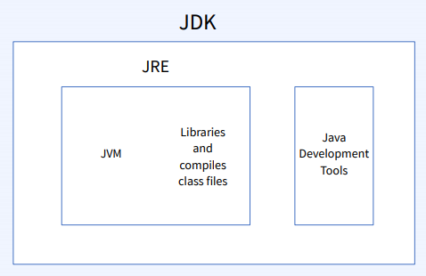 [Spring] Part 1-1. 나만의 MVC 프레임워크 만들기 | 시작 및 자바 설치편 — 개발자로 살아남기