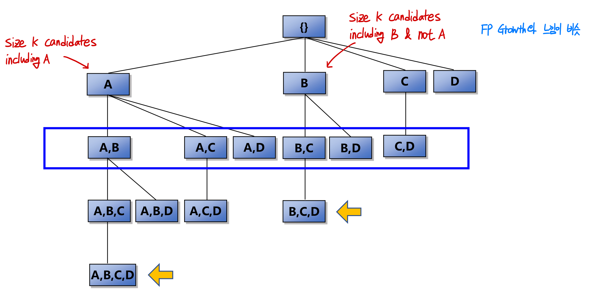 6. Miner Improvements